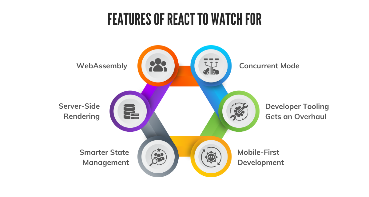 New in React 19: How Is It Redefining Front-End Development
